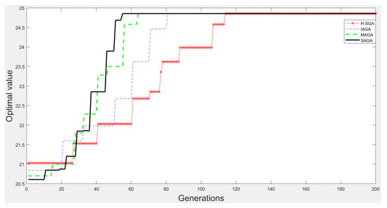 An Improved Multi Label Learning Method With Elm Rbf And A Synergistic Adaptive Genetic Algorithm
