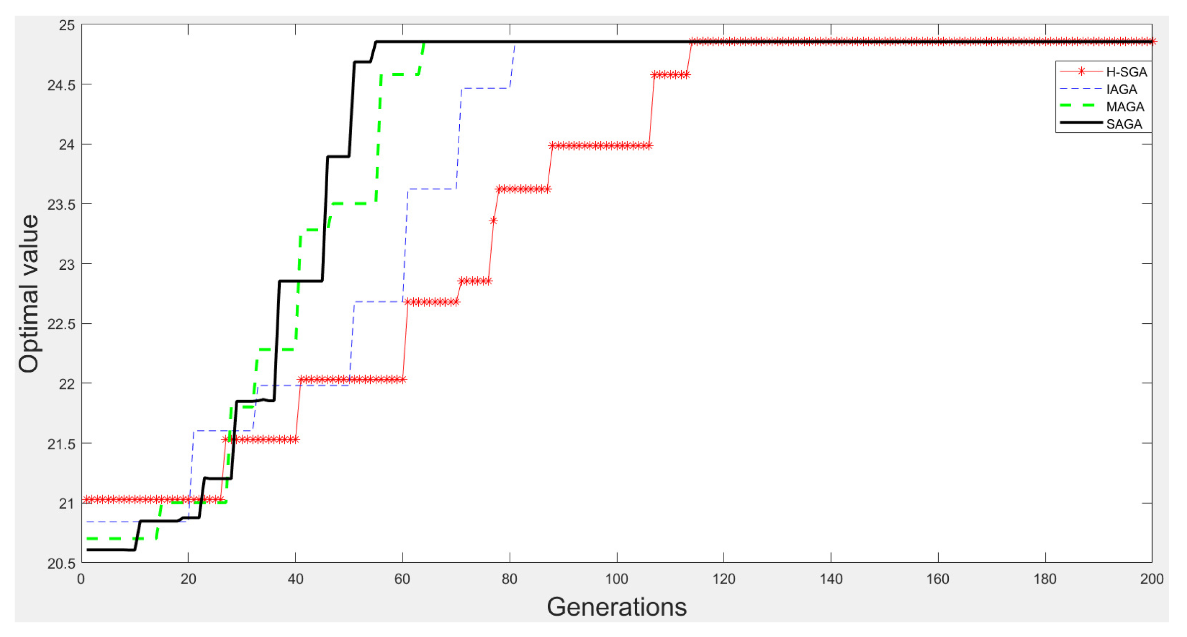 An Improved Multi Label Learning Method With Elm Rbf And A Synergistic Adaptive Genetic Algorithm