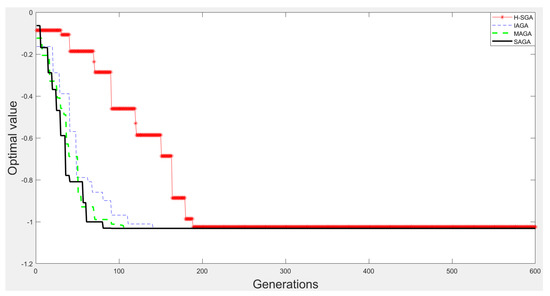 An Improved Multi-Label Learning Method with ELM-RBF and a Synergistic Adaptive Genetic Algorithm