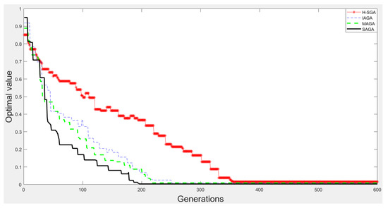 An Improved Multi-Label Learning Method with ELM-RBF and a Synergistic Adaptive Genetic Algorithm
