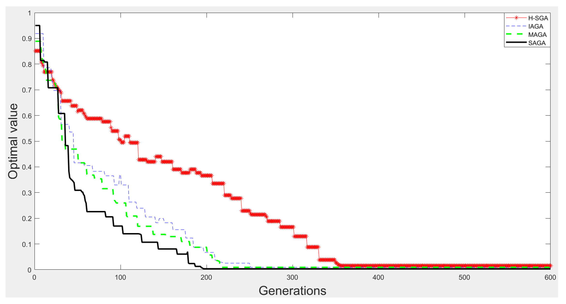 An Improved Multi Label Learning Method With Elm Rbf And A Synergistic Adaptive Genetic Algorithm