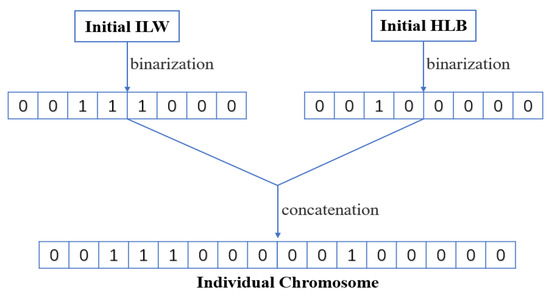 An Improved Multi-Label Learning Method with ELM-RBF and a Synergistic Adaptive Genetic Algorithm