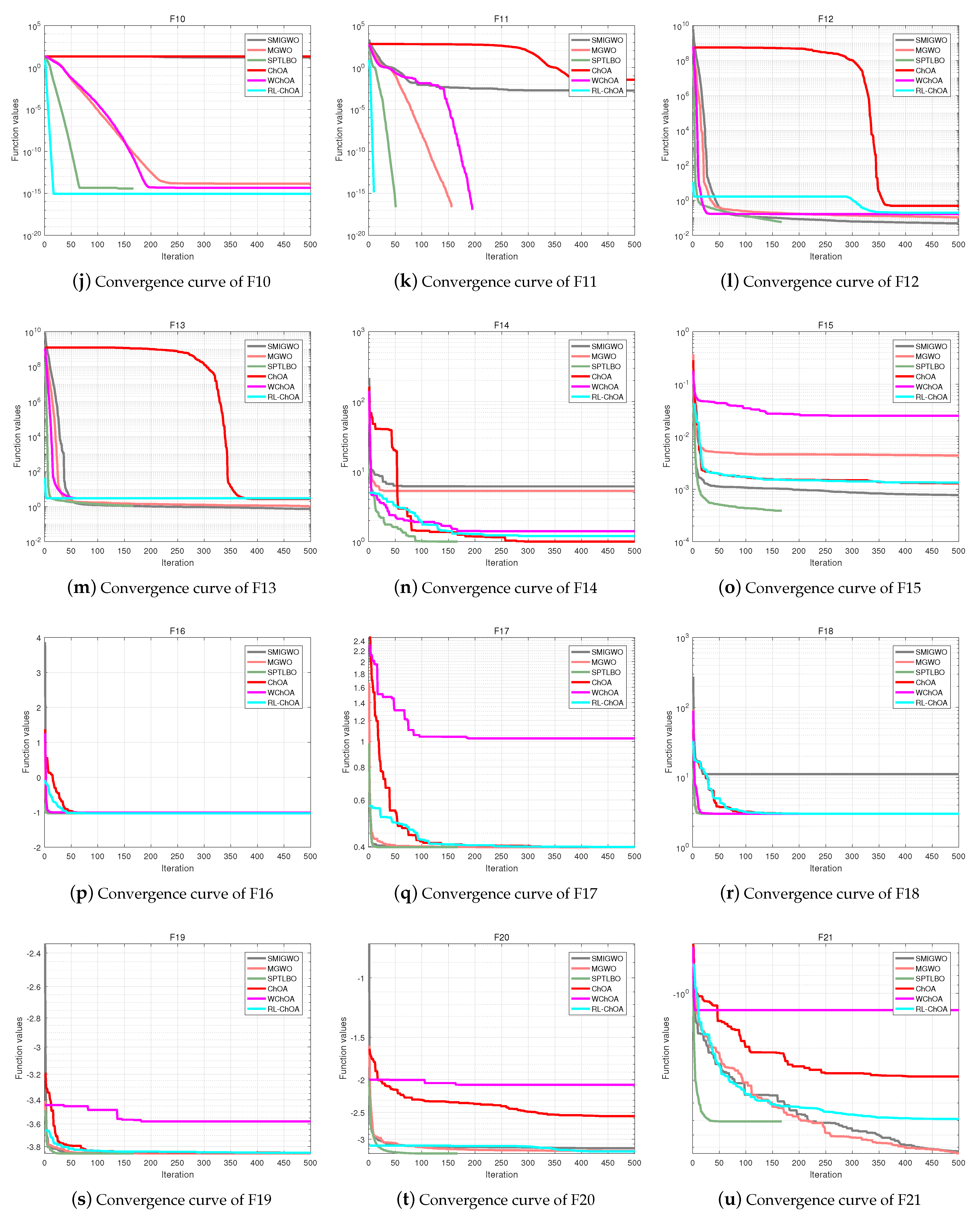A Novel Chimp Optimization Algorithm with Refraction Learning and Its Engineering Applications