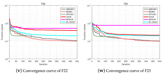 A Novel Chimp Optimization Algorithm with Refraction Learning and Its ...