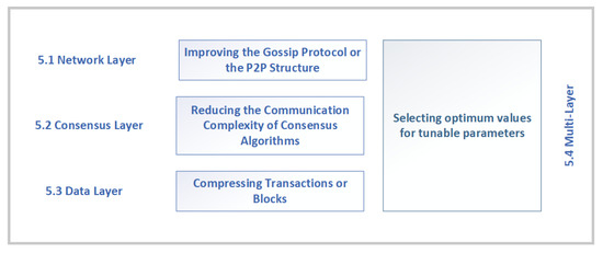 Algorithms | Free Full-Text | A Survey on Network Optimization ...