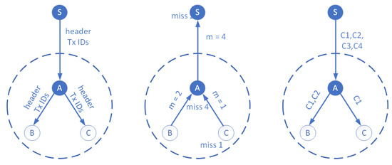 Algorithms | Free Full-Text | A Survey on Network Optimization ...