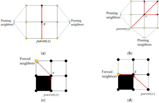 Improved Jps Path Optimization For Mobile Robots Based On Angle Propagation Theta Algorithm