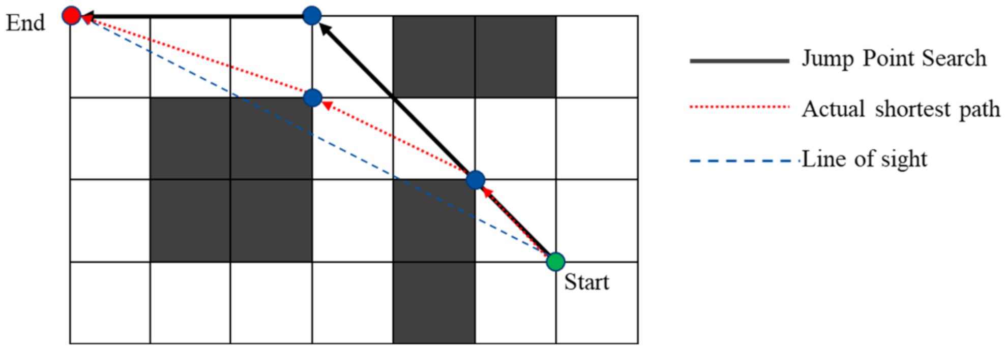Improved Jps Path Optimization For Mobile Robots Based On Angle Propagation Theta Algorithm