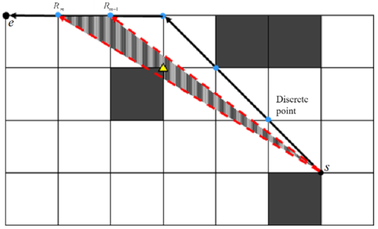 Improved Jps Path Optimization For Mobile Robots Based On Angle Propagation Theta Algorithm