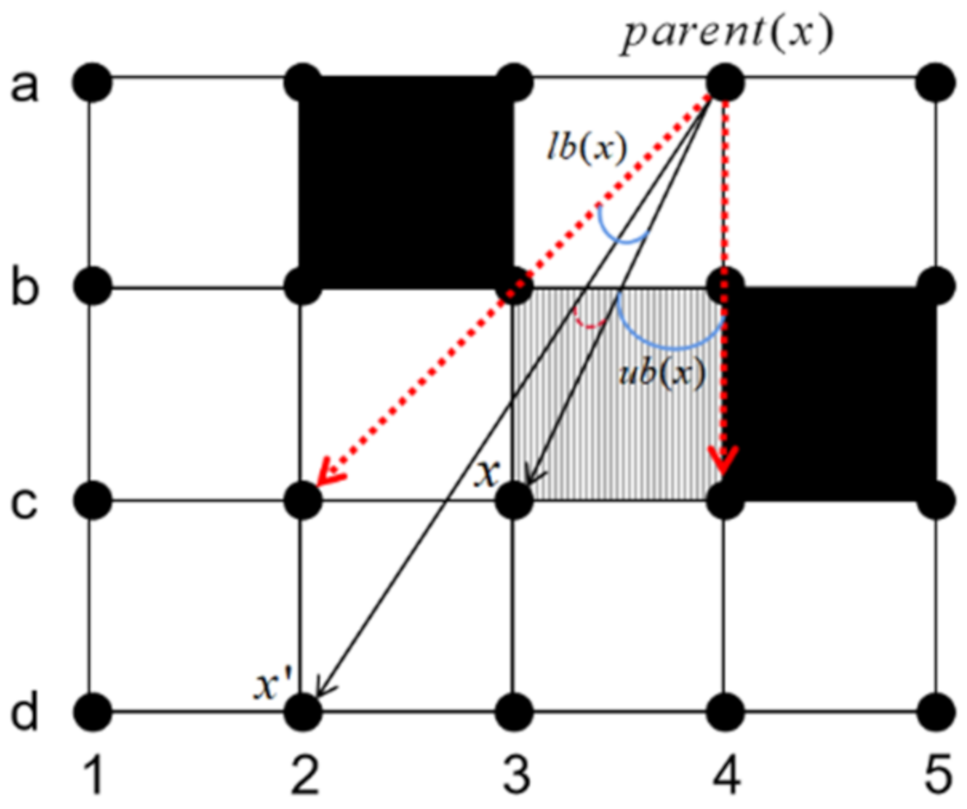 Improved Jps Path Optimization For Mobile Robots Based On Angle Propagation Theta Algorithm