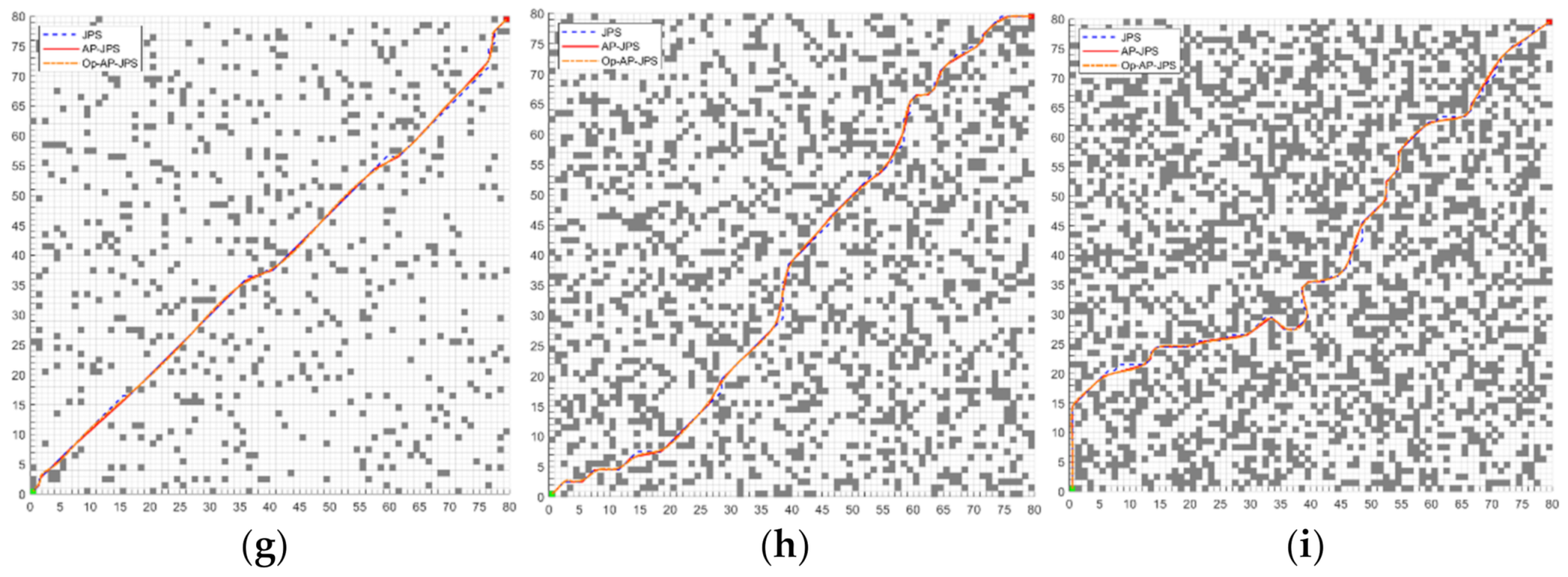 Improved Jps Path Optimization For Mobile Robots Based On Angle Propagation Theta Algorithm