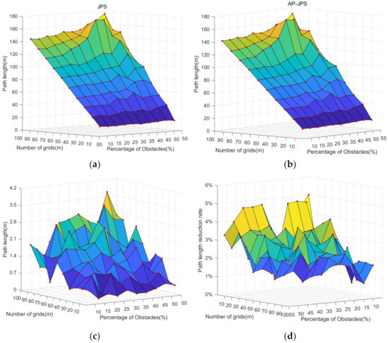 Improved JPS Path Optimization for Mobile Robots Based on Angle ...