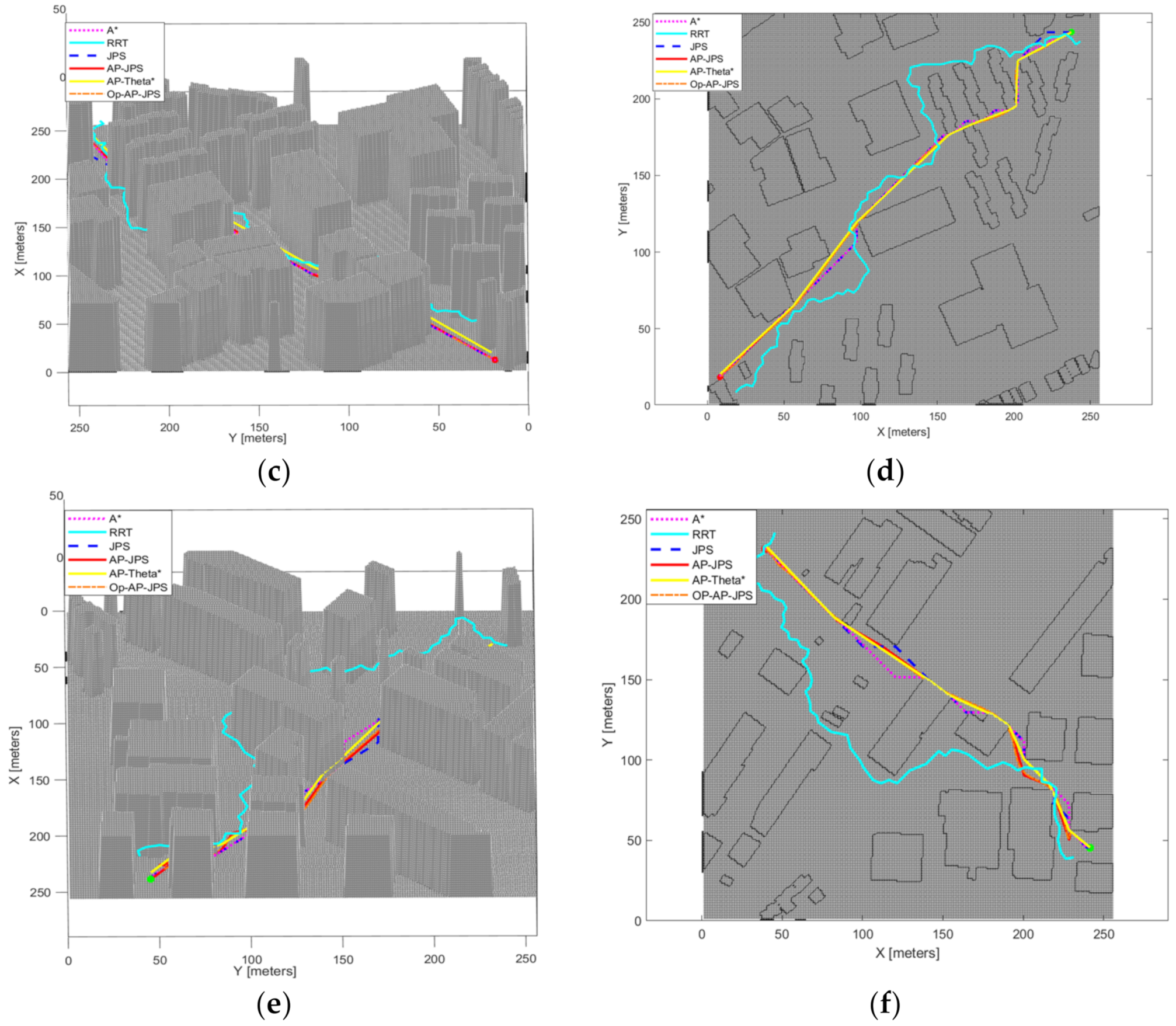 Improved Jps Path Optimization For Mobile Robots Based On Angle Propagation Theta Algorithm