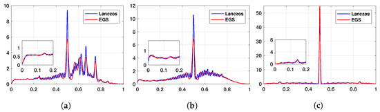 Maximum Entropy Approach to Massive Graph Spectrum Learning with Applications