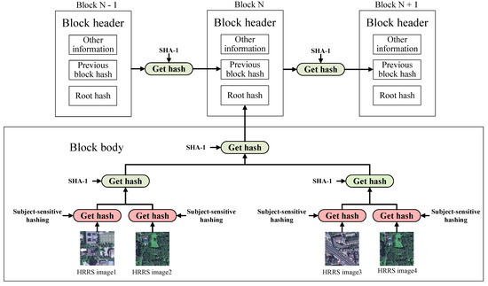 A New Subject-Sensitive Hashing Algorithm Based on MultiRes-RCF for ...