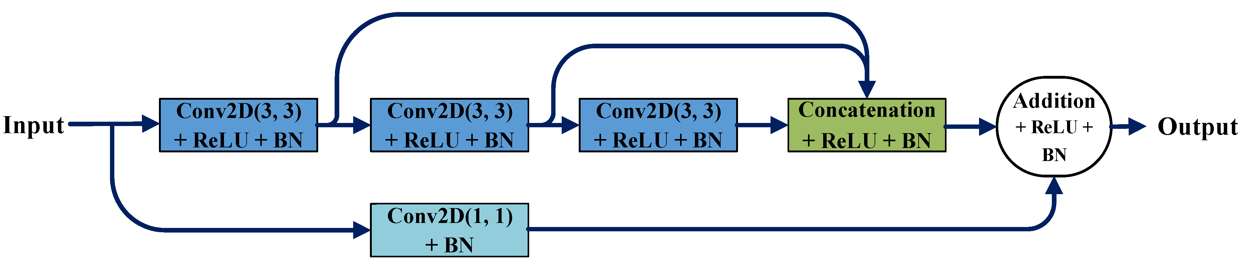 A New Subject-Sensitive Hashing Algorithm Based on MultiRes-RCF for ...