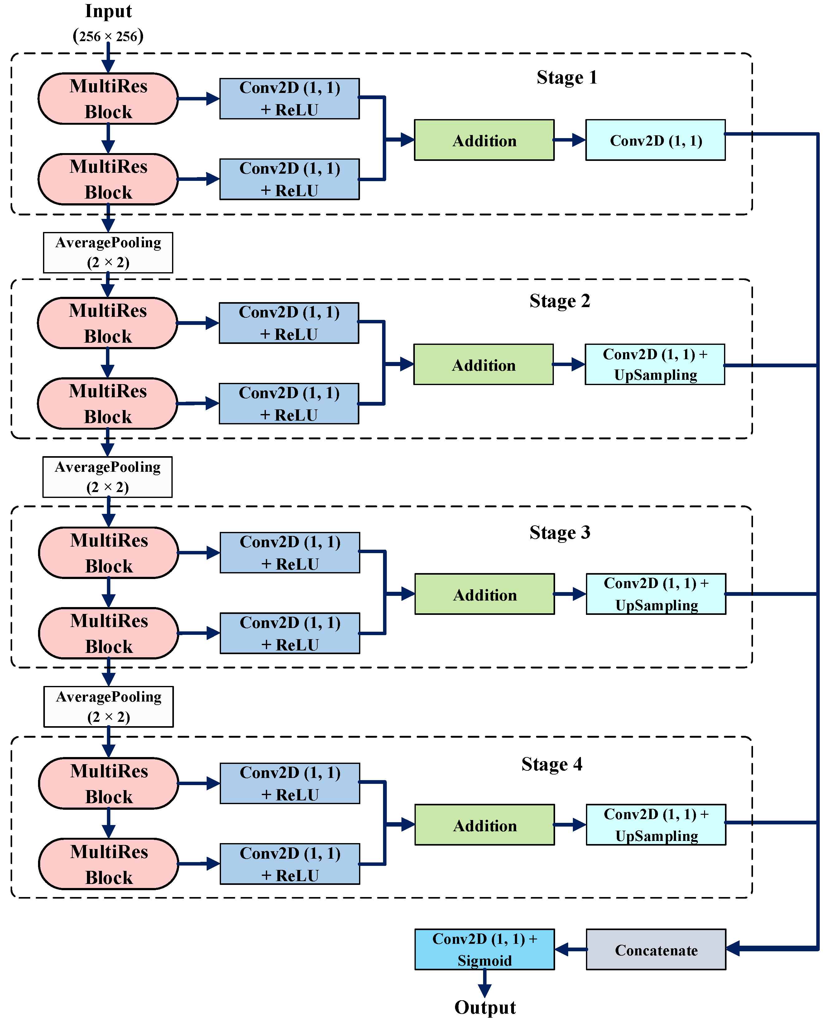 A New Subject-Sensitive Hashing Algorithm Based on MultiRes-RCF for ...