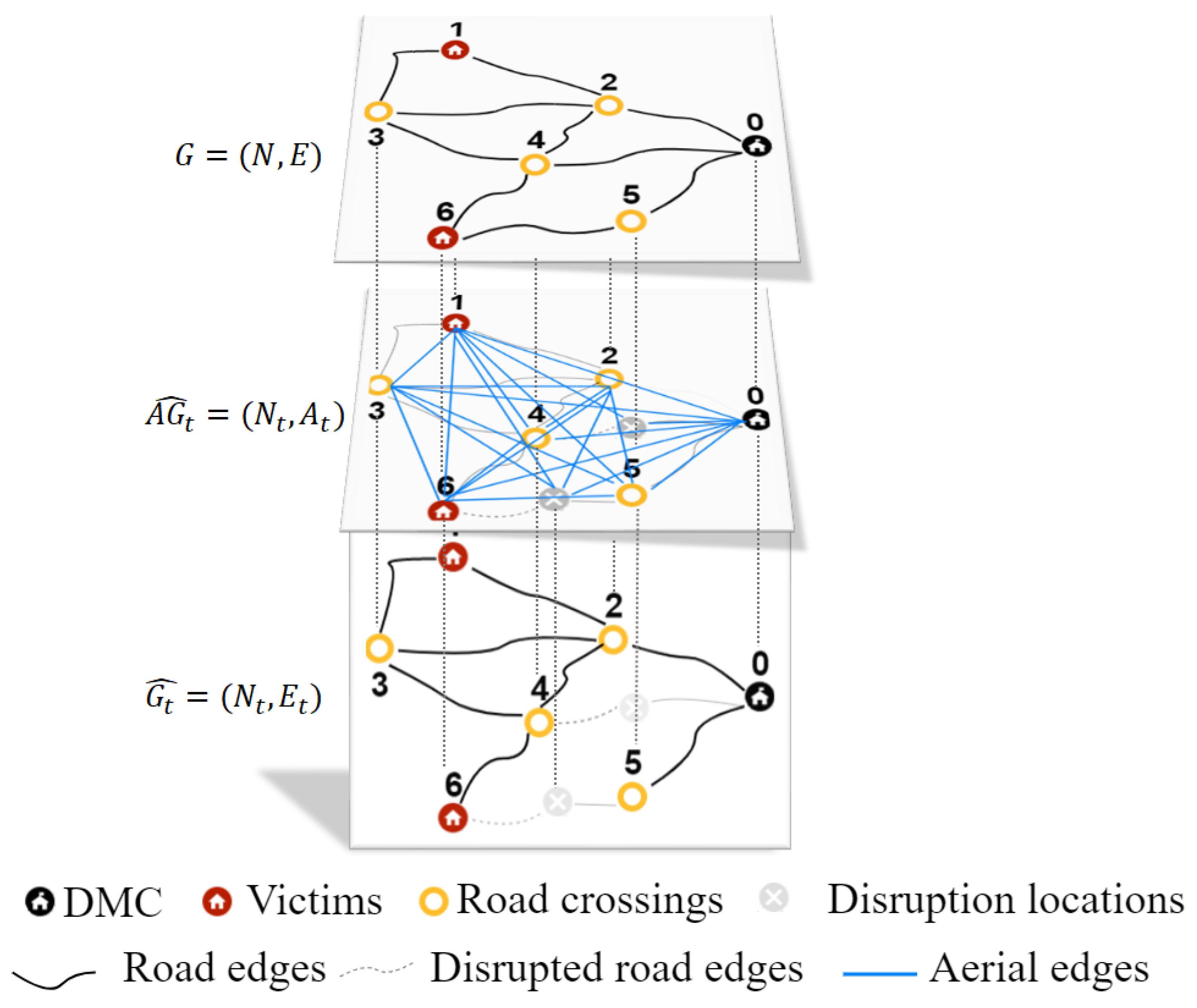 An Online Algorithm for Routing an Unmanned Aerial Vehicle for Road Network Exploration ...