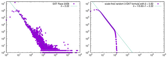 Algorithms | An Open Access Journal from MDPI