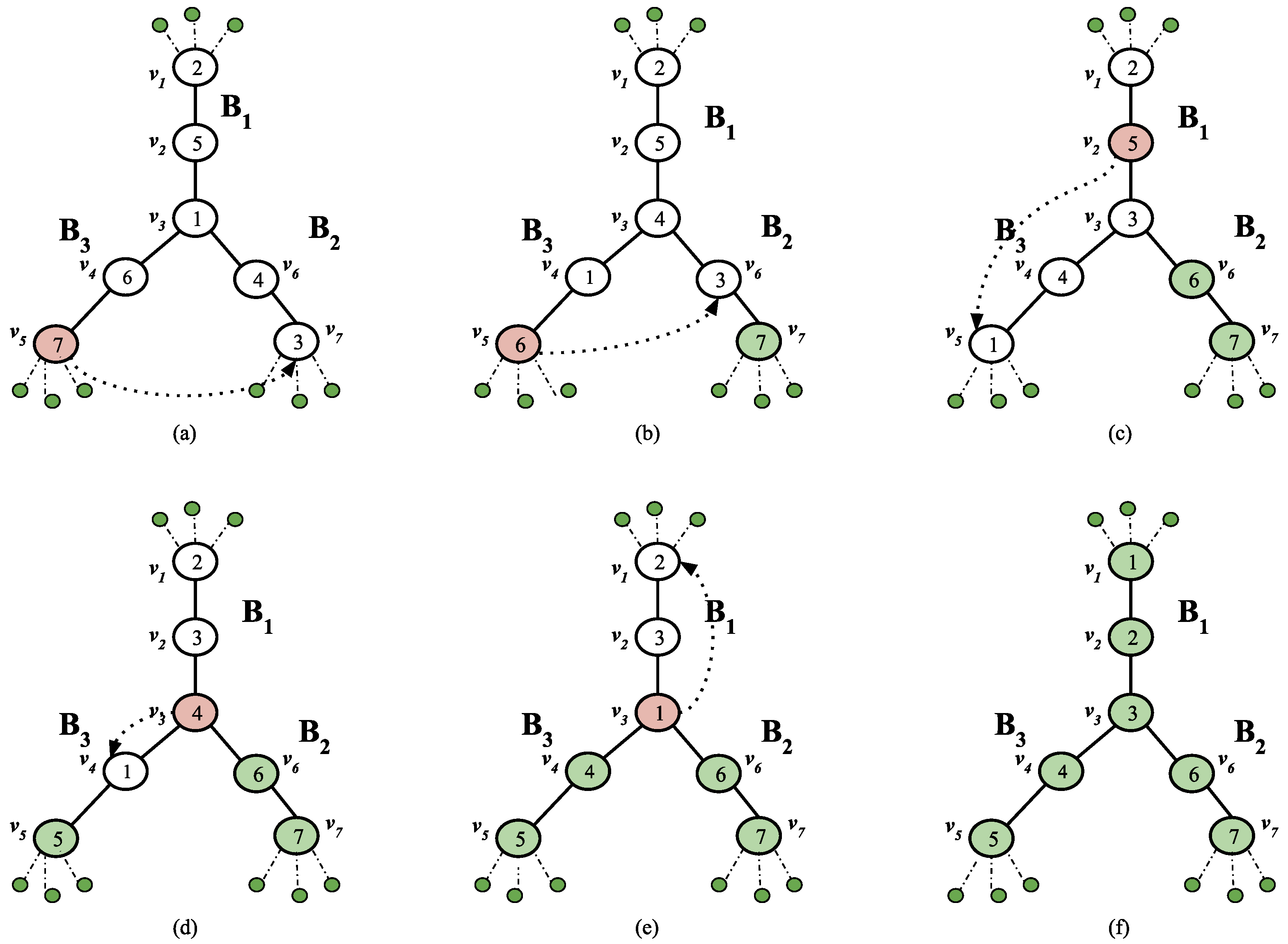 Algorithms Free Full Text Optimal Algorithms For Sorting 1182
