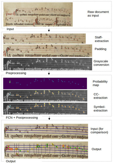 Algorithms | An Open Access Journal from MDPI