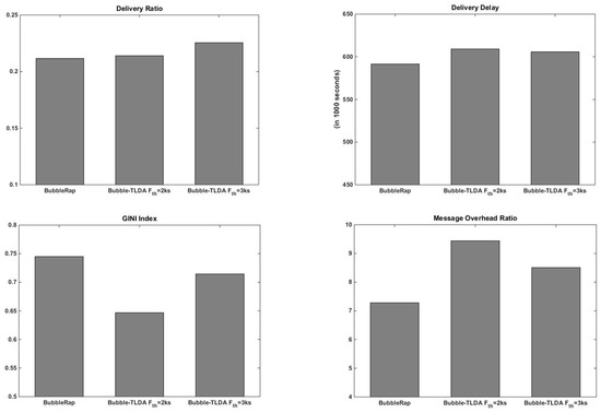 Algorithms | An Open Access Journal from MDPI