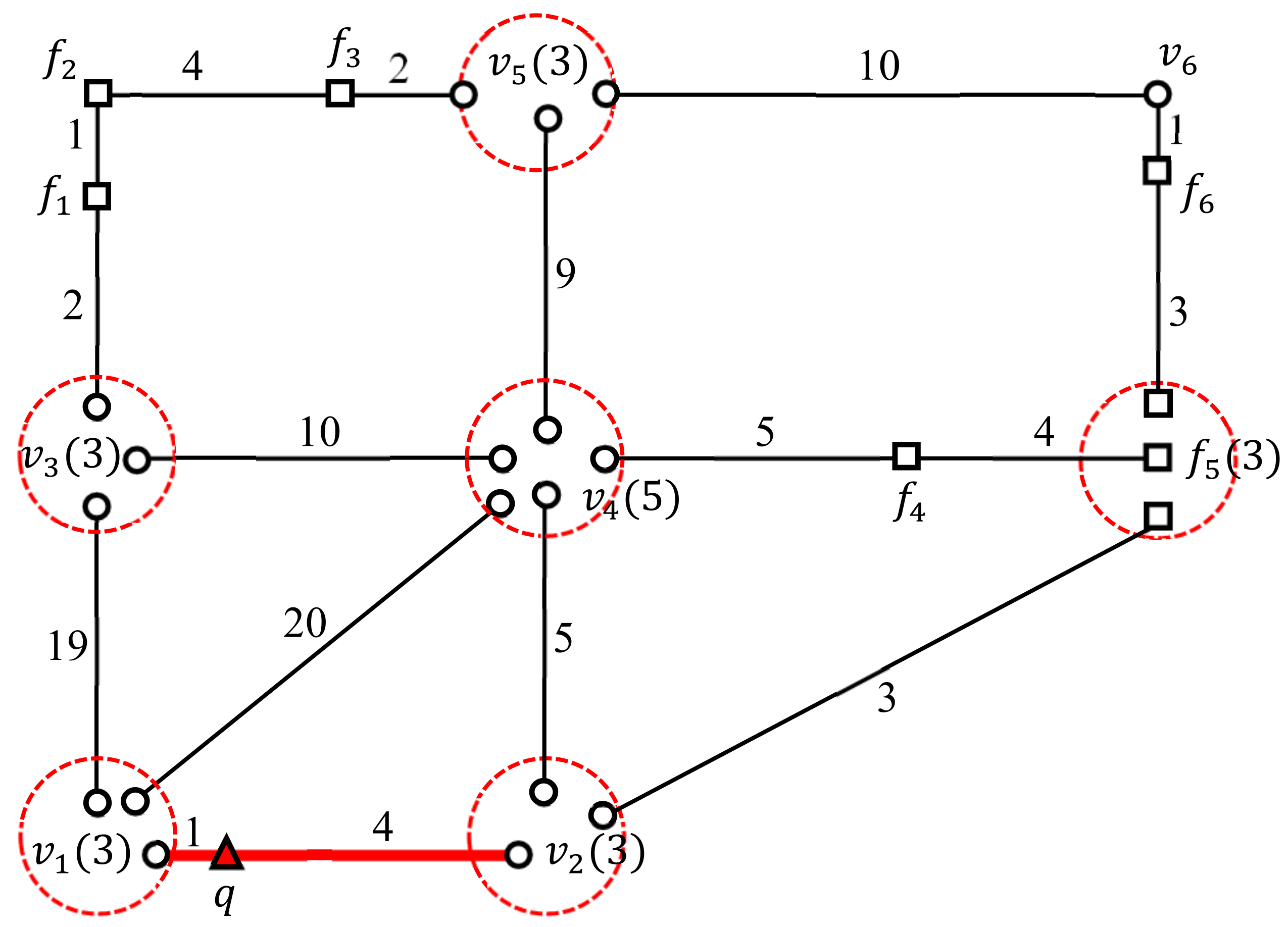 The Efficient Processing of Moving k-Farthest Neighbor Queries in Road Networks