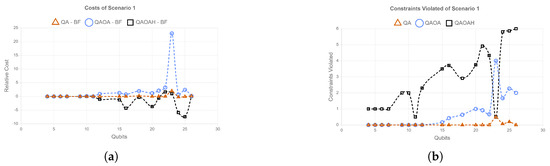 Algorithms | An Open Access Journal from MDPI