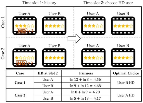 Algorithms | Free Full-Text | Learning-Based Online QoE Optimization in ...