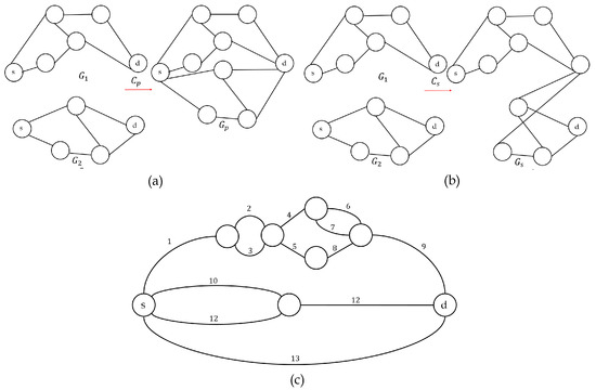 Algorithms | Free Full-Text | On Edge Pruning of Communication Networks ...