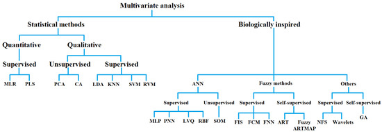 Algorithms | Special Issue : State-of-the-Art Algorithms and ...