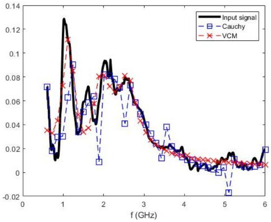 Algorithms Special Issue Computational Methods And Optimization For 5897