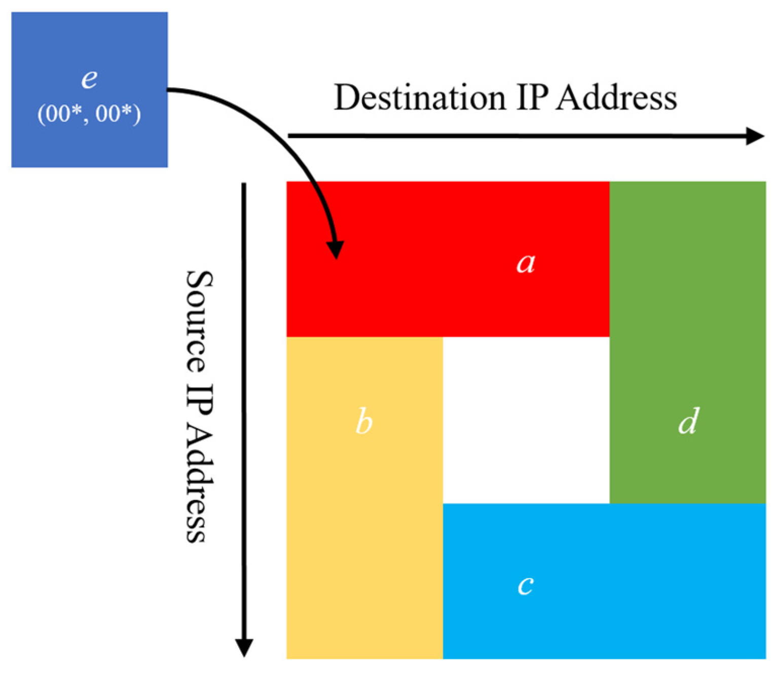 An Efficient Parallel Algorithm for Detecting Packet Filter Conflicts