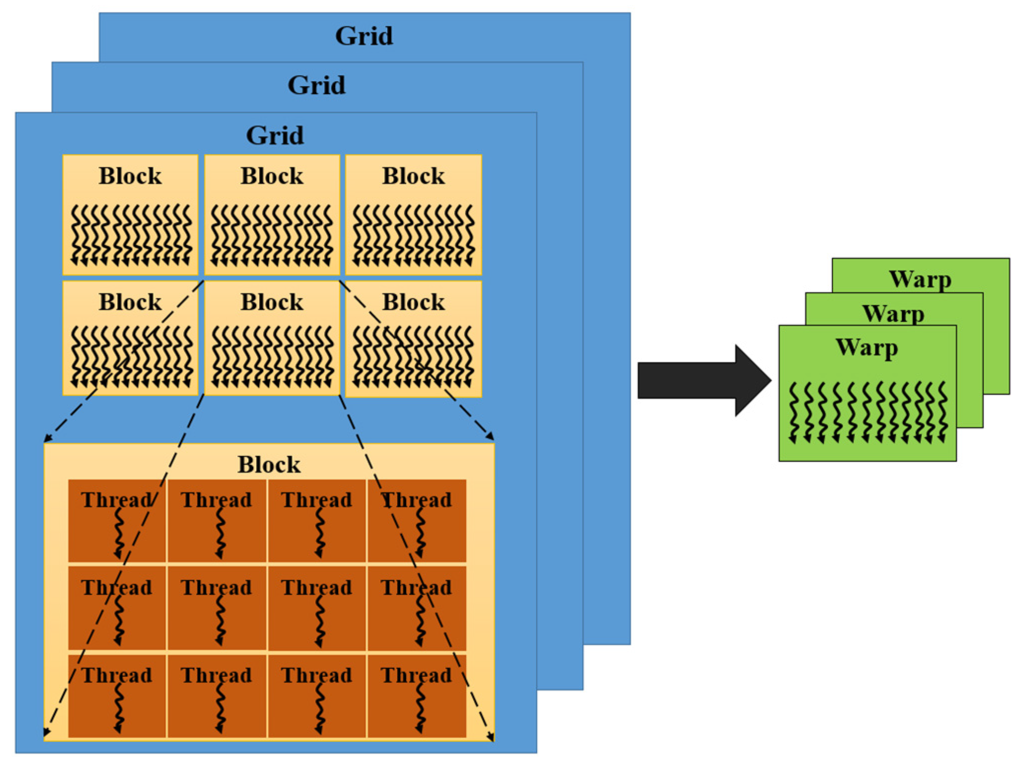 Algorithms | Free Full-Text | An Efficient Parallel Algorithm for ...