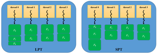 An Efficient Parallel Algorithm for Detecting Packet Filter Conflicts