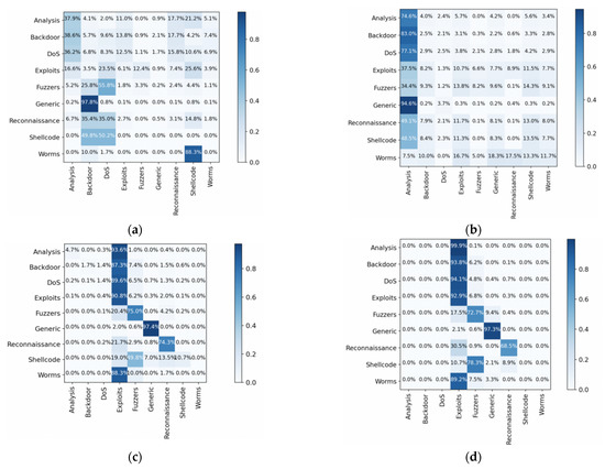 Algorithms | An Open Access Journal from MDPI