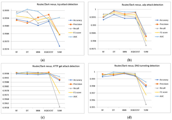 Algorithms | An Open Access Journal from MDPI