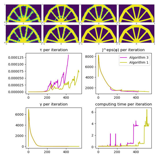 Algorithms | An Open Access Journal from MDPI