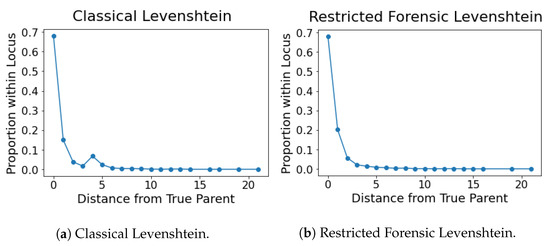 Algorithms An Open Access Journal From Mdpi