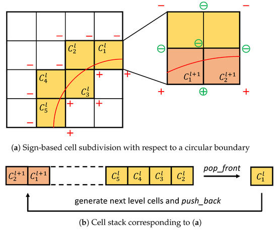 Algorithms An Open Access Journal From Mdpi