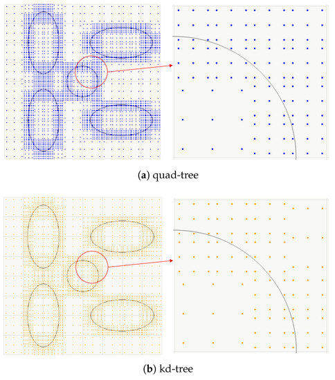 Algorithms An Open Access Journal From Mdpi