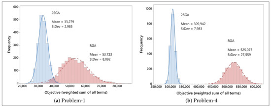 Algorithms An Open Access Journal From Mdpi
