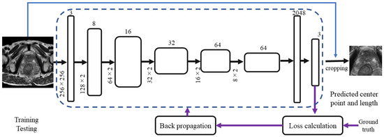 Algorithms | An Open Access Journal from MDPI