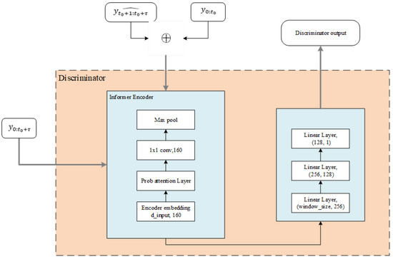 Algorithms | An Open Access Journal from MDPI