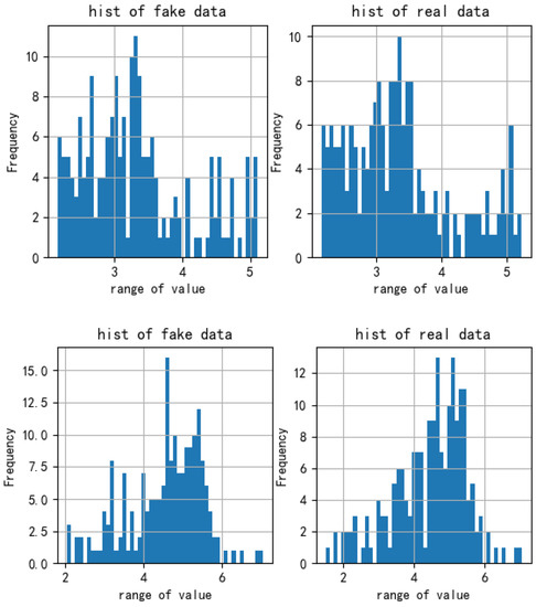 Informer-WGAN: High Missing Rate Time Series Imputation Based on Adversarial Training and a Self ...