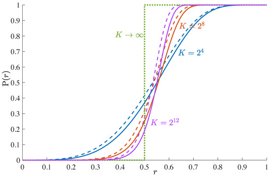 Algorithms | An Open Access Journal from MDPI
