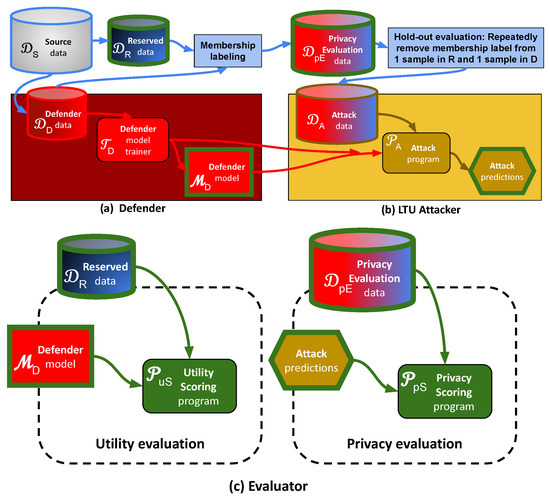Algorithms Special Issue Black Box Algorithms And Their Applications