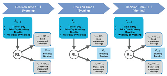 Algorithms | Free Full-Text | Designing Reinforcement Learning ...