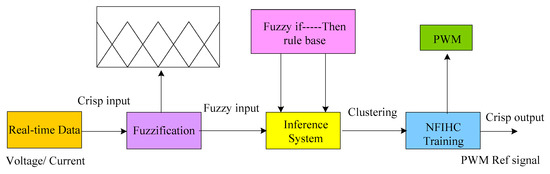 Algorithms | An Open Access Journal from MDPI