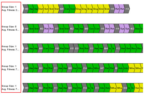 Anomaly Detection for Service-Oriented Business Processes Using Conformance Analysis